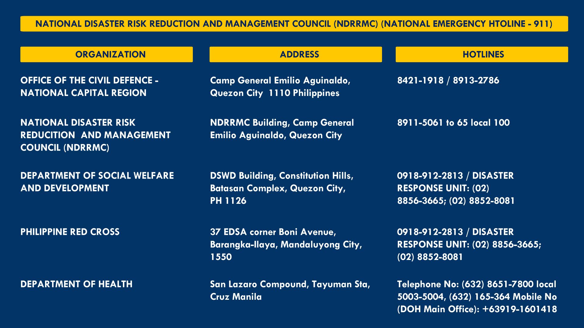 NATIONAL EMERGENCY HOTLINES – PanahonTV